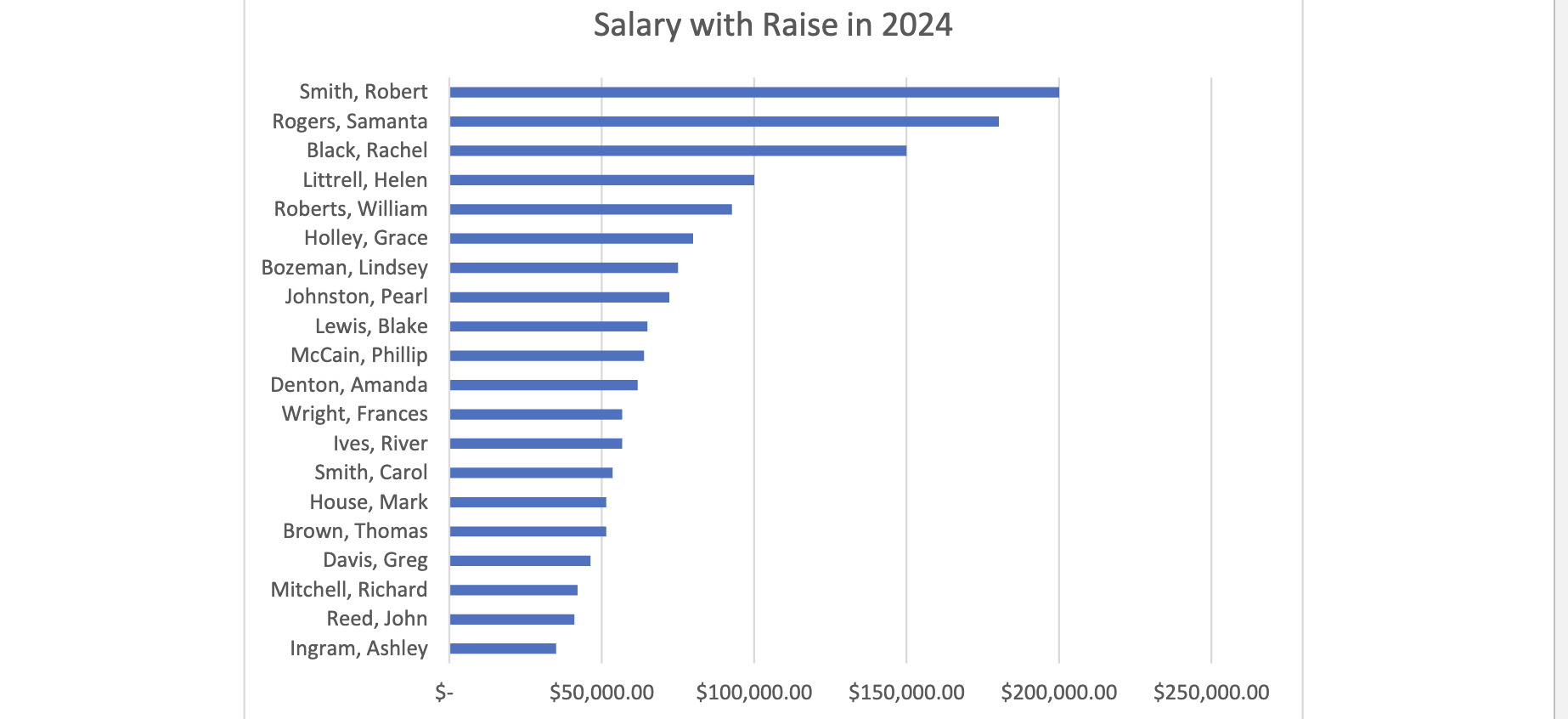 Explain the following questions: (Use the graphs to | Chegg.com