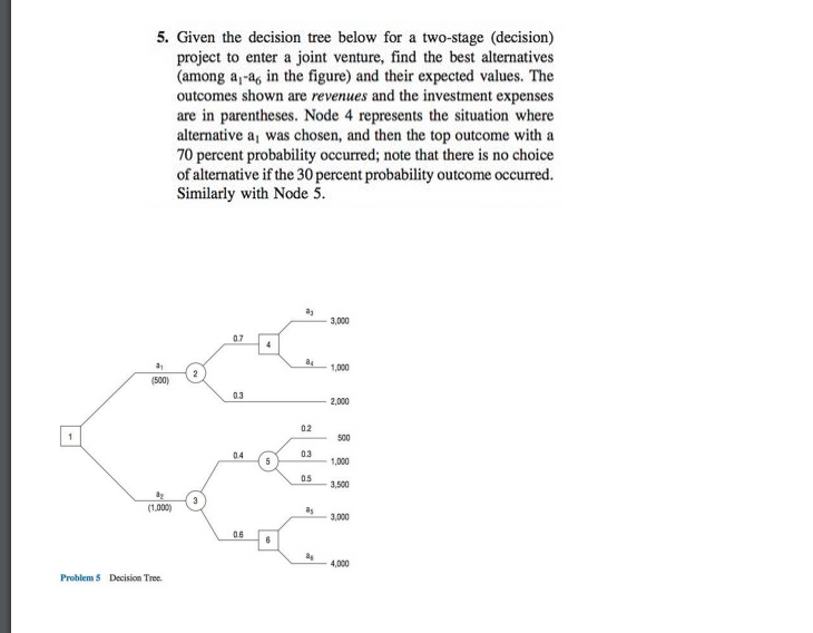 Solved 5. Given the decision tree below for a two-stage | Chegg.com
