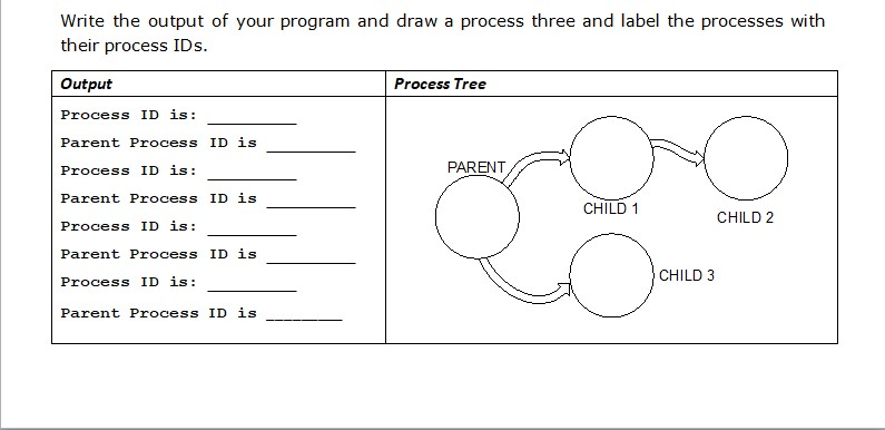 1. Typing ps alone lists the current running | Chegg.com