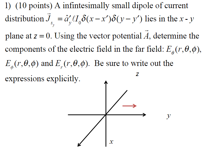 Solved 1) (10 points) A infintesimally small dipole of | Chegg.com