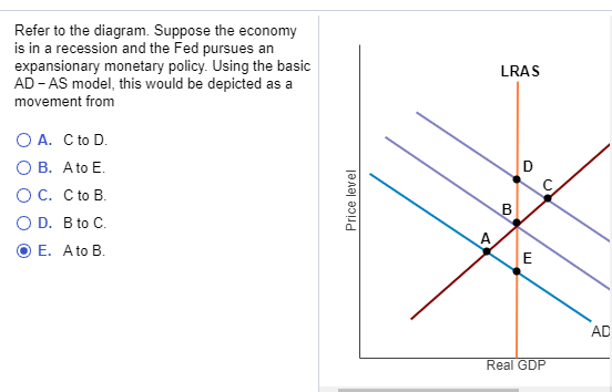 Solved Refer to the diagram. Suppose the economy is in a | Chegg.com