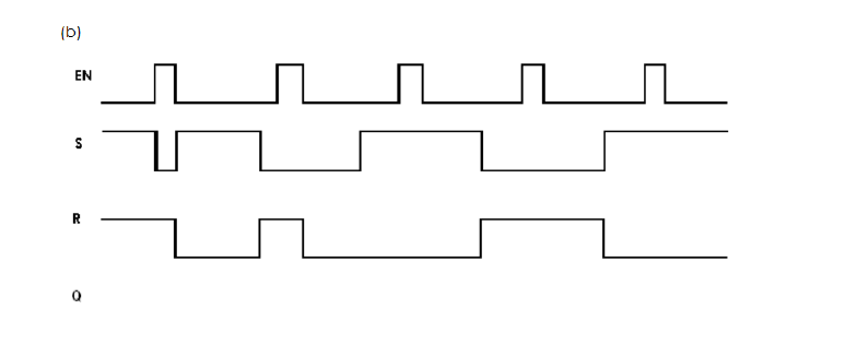 Solved 2. Sketch the output, Q waveform below. Assume the | Chegg.com Solved 2. Sketch the output, Q waveform below. Assume the | Chegg.com