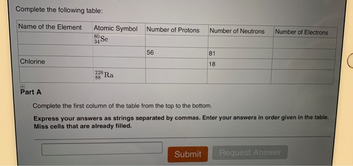 Solved Complete the following table: e of the Element Atomic | Chegg.com