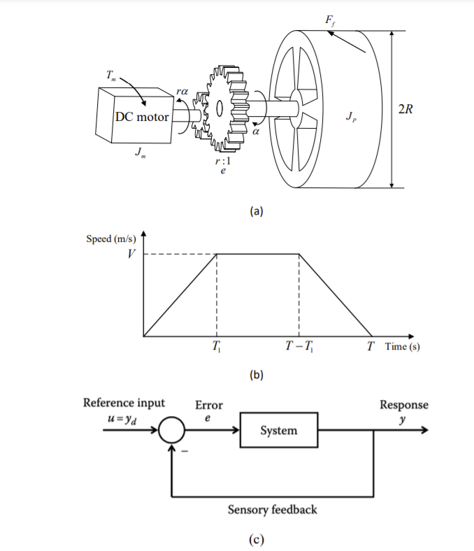 A material transfer unit in an automated factory is | Chegg.com