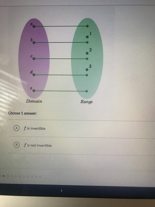 Solved f is a finite function whose domain is the letters a | Chegg.com