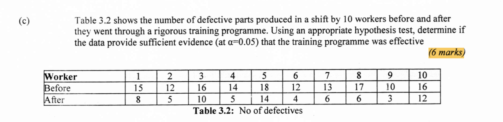 Solved Table 3.2 shows the number of defective parts | Chegg.com