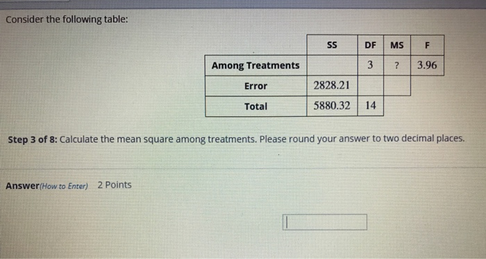 Solved Consider the following table: SS DF MS F Among | Chegg.com