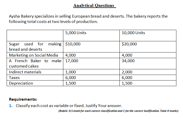 Solved Analytical Questions Aysha Bakery specializes in | Chegg.com