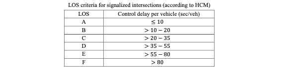 Solved 2. Determine the level of service (LOS) for the | Chegg.com