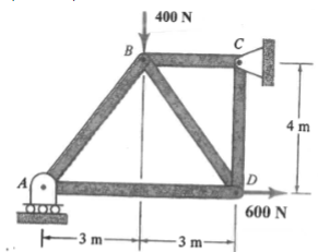 Solved For the simple plane (2D) truss shown in the | Chegg.com