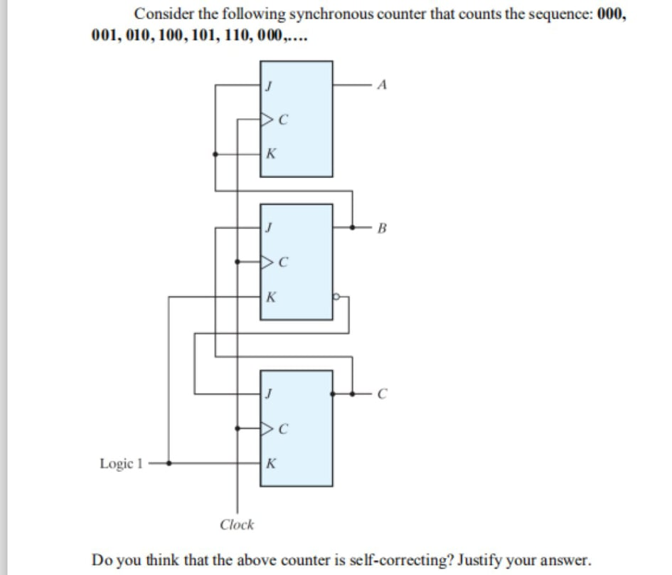 Solved Consider the following synchronous counter that | Chegg.com