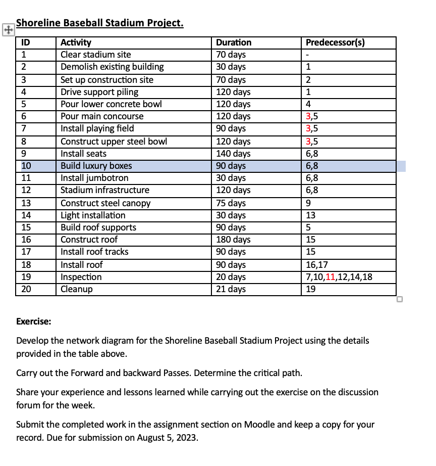 Solved Shoreline Baseball Stadium Project. Exercise: Develop | Chegg.com