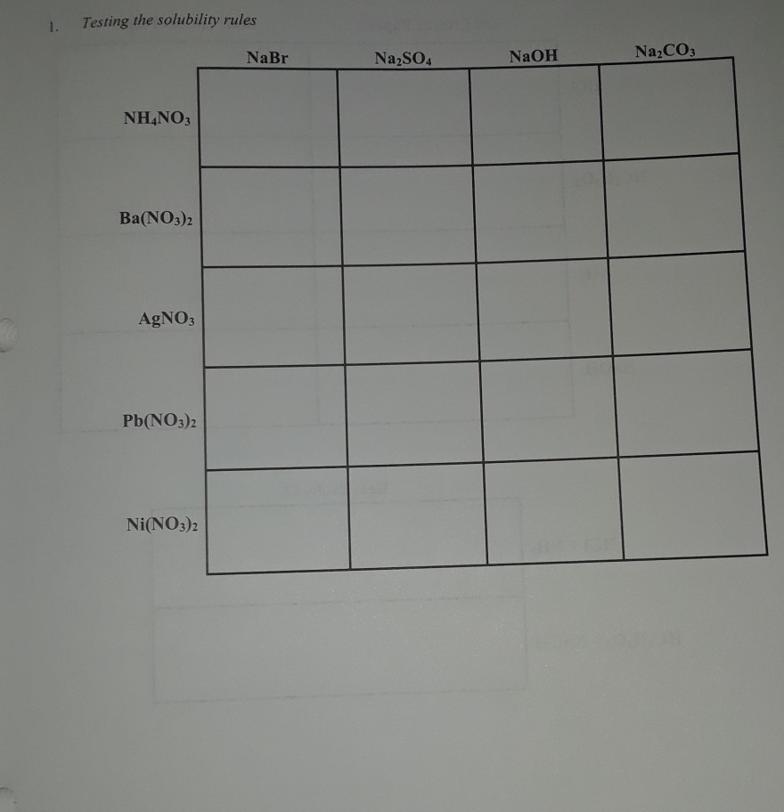 Solved 1. Testing the solubility rules NaBr Na2SO4 NaOH | Chegg.com
