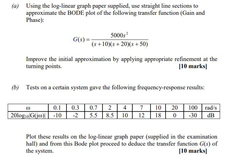 Solved (a) Using the log-linear graph paper supplied, use | Chegg.com
