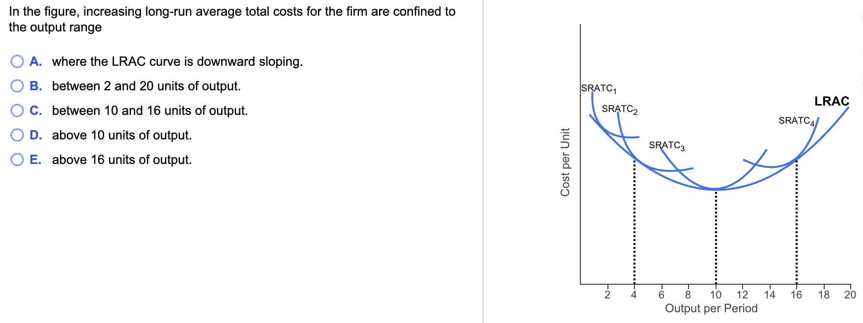 Solved In the figure, increasing long-run average total | Chegg.com