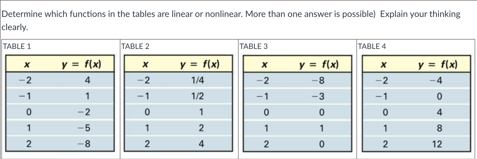 Solved Use the graph to solve parts a) and b). a) Solve the | Chegg.com
