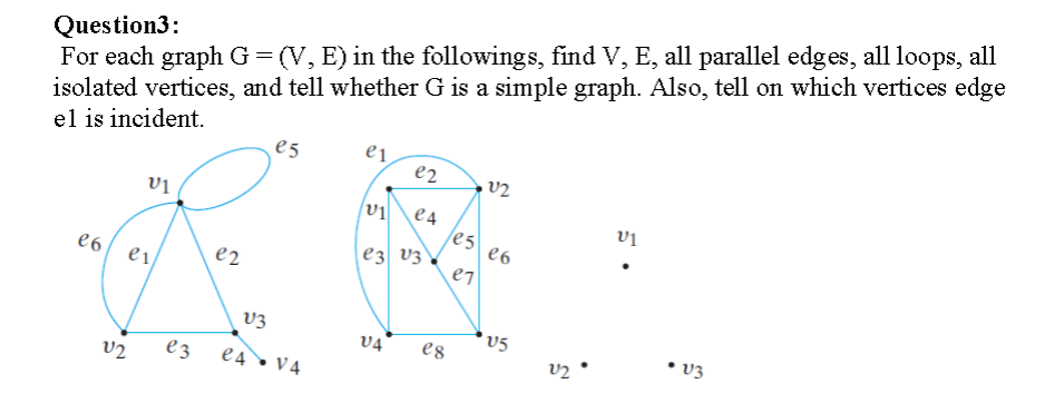 Solved Question3: For each graph G=(V, E) in the followings, | Chegg.com