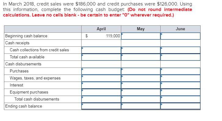Solved Here are some important figures from the budget of | Chegg.com