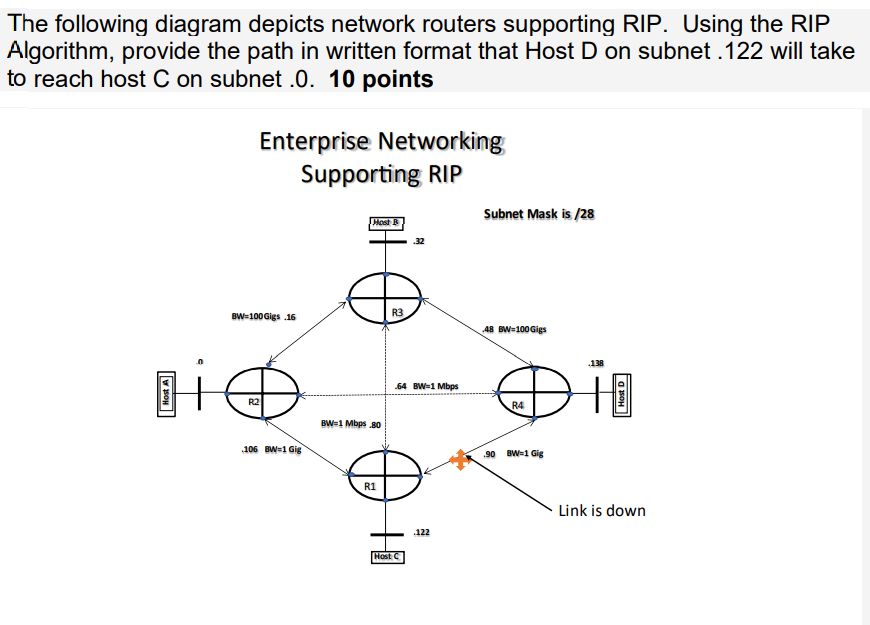 The following diagram depicts network routers | Chegg.com
