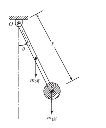 Solved 6. Problem 2.101. Derive the equation of motion of | Chegg.com