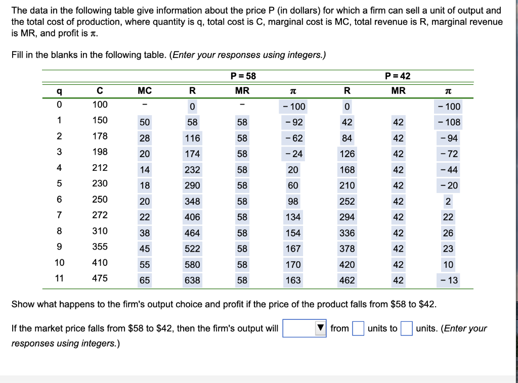 Solved The data in the following table give information | Chegg.com