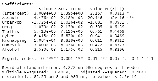 The murder arrests are represented by the variable | Chegg.com
