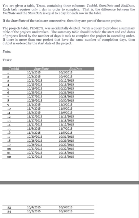 Solved You are given a table, Tasks, containing three | Chegg.com