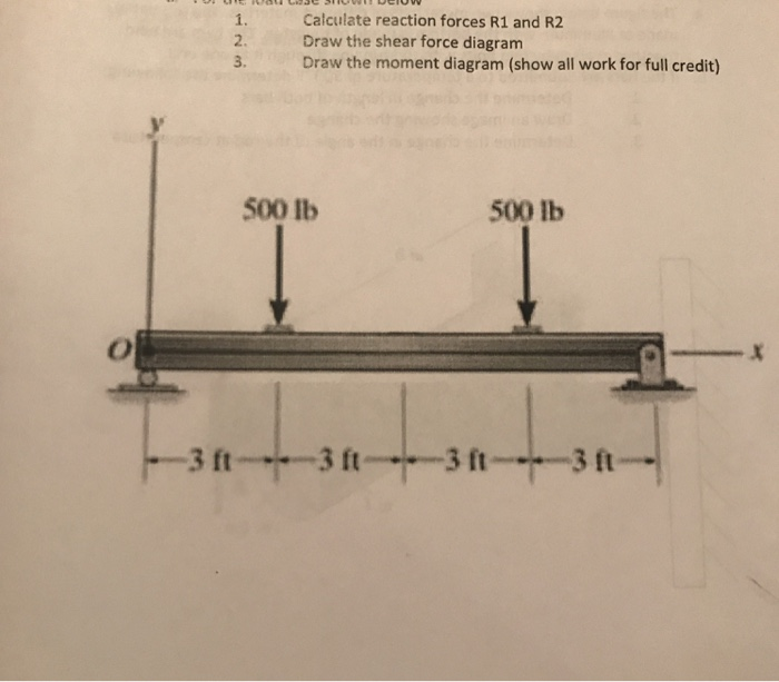 Solved 1. 2. 3. Calculate reaction forces R1 and R2 Draw the | Chegg.com