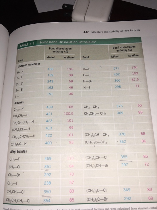 Solved Calculate Delta H for the following reaction using | Chegg.com