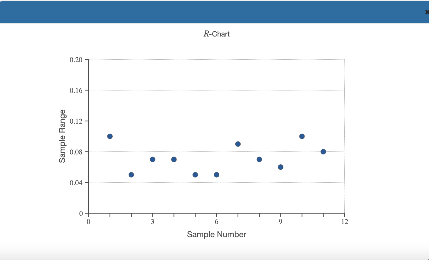 Solved Morrison Industries has decided to use an R-Chart to | Chegg.com
