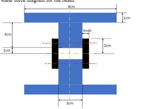 A beam is made up of four sections as shown in the | Chegg.com