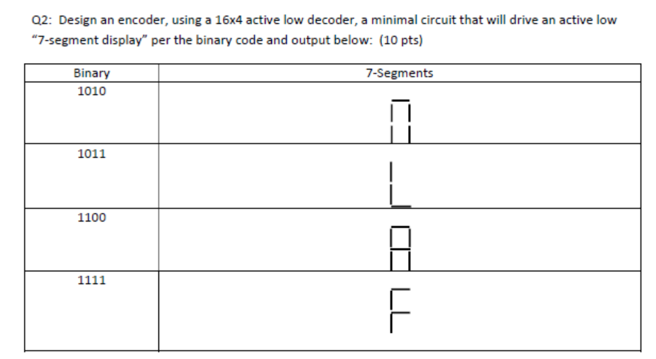 Solved 02: Design an encoder, using a 16x4 active low | Chegg.com