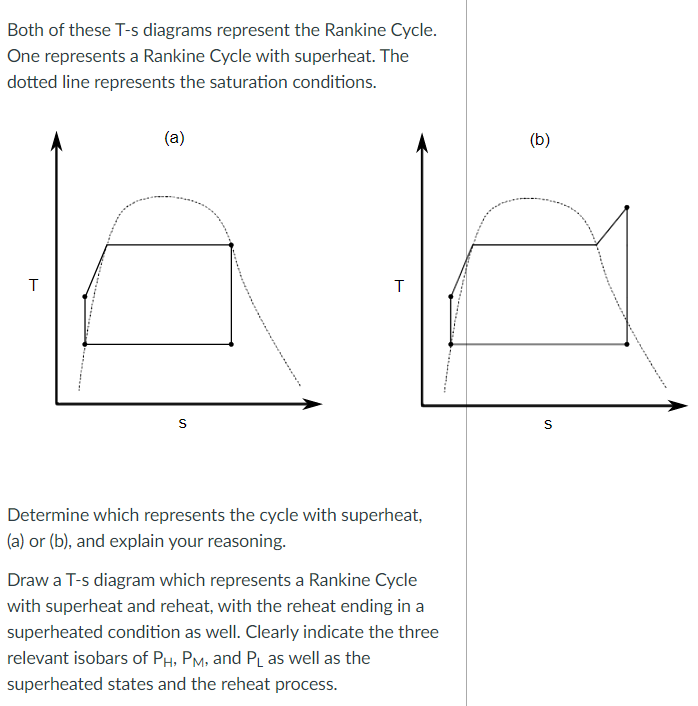 8 Reheat Rankine Cycle TS Diagram Download Scientific Diagram ...