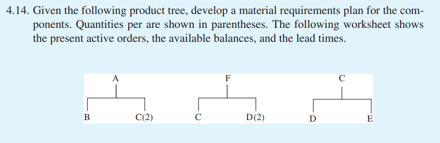 Solved 4.14. ﻿Given the following product tree, develop a | Chegg.com