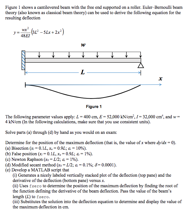 Euler Bernoulli Beam Equations - The Best Picture Of Beam