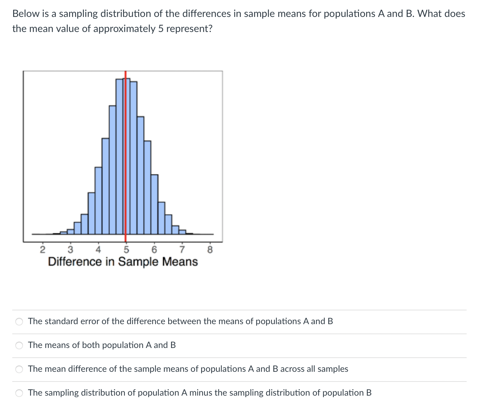 Solved Below is a sampling distribution of the differences | Chegg.com