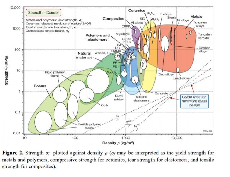 Solved Note: Use the property charts provided in this | Chegg.com