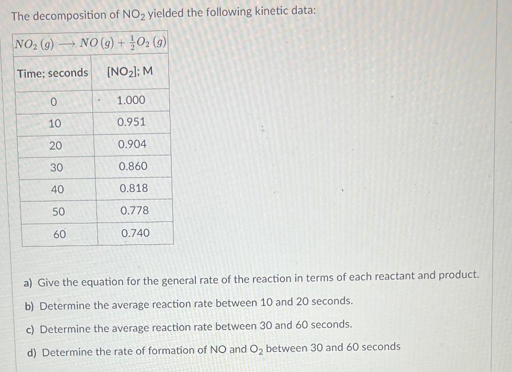 Solved The decomposition of NO2 yielded the following | Chegg.com