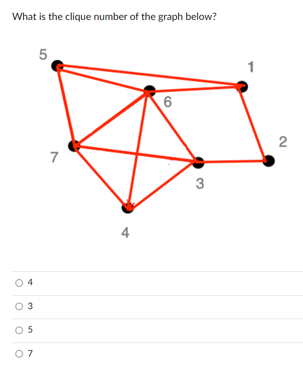 Solved What is the clique number of the graph below? 5 6 04 | Chegg.com