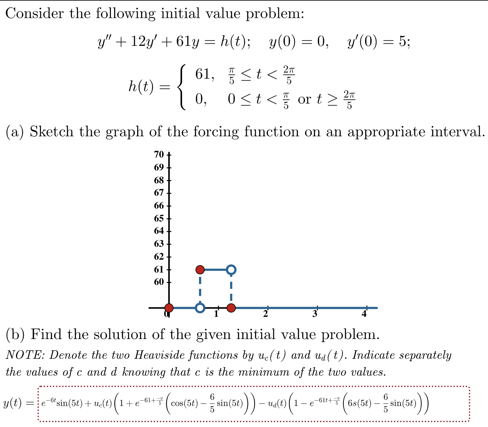 Solved Consider the following initial value problem: | Chegg.com