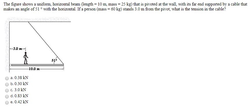 Solved The figure shows a uniform, horizontal beam (length = | Chegg.com