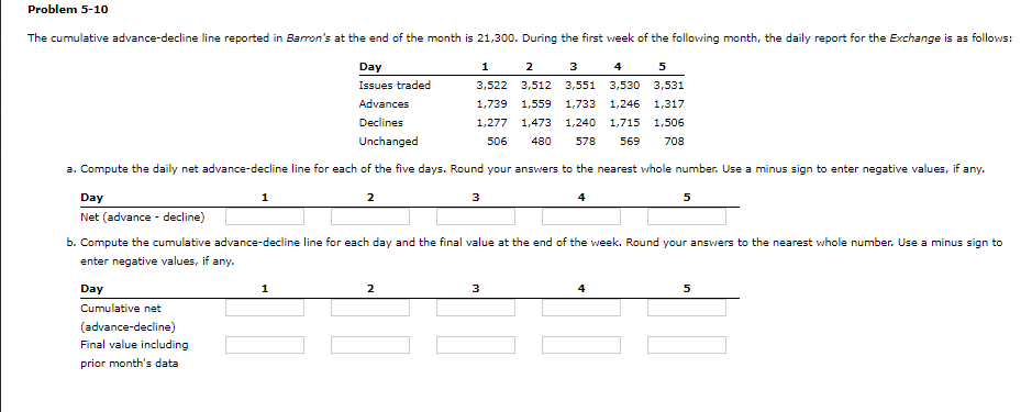 Solved Compute The Cumulative Advance Decline Line For Each