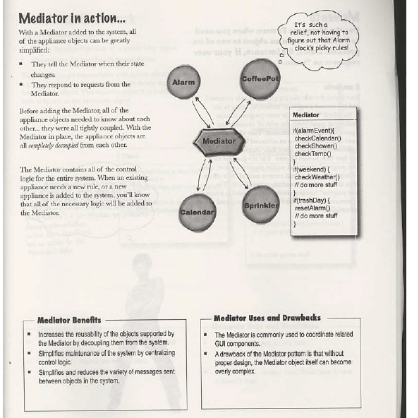 Design Patterns Java- MEDIATOR Please try and solve | Chegg.com