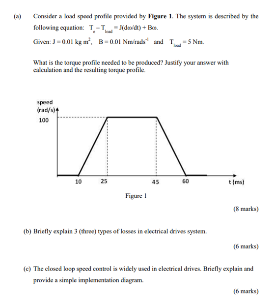Solved (a) Consider a load speed profile provided by Figure | Chegg.com