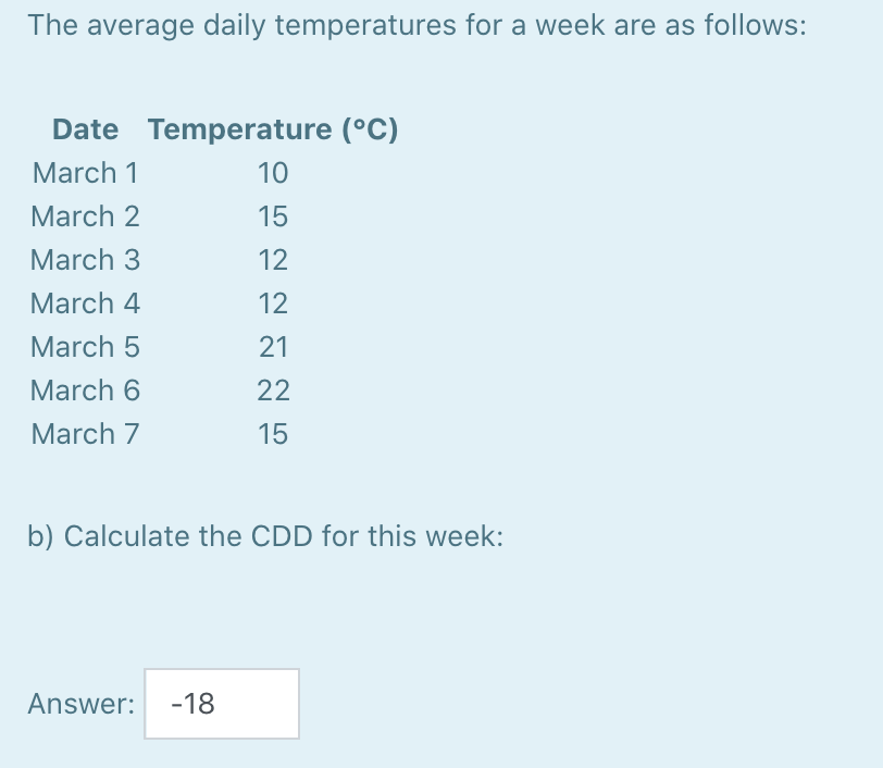 Solved The average daily temperatures for a week are as | Chegg.com