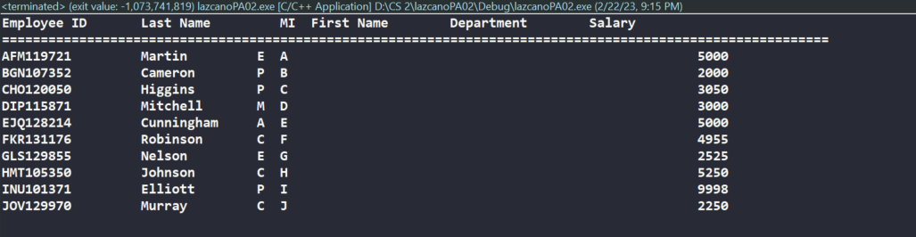 Solved My output file is being formatted incorrectly, most | Chegg.com