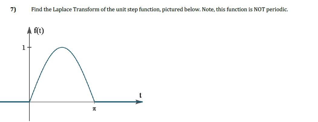 Solved 7) Find the Laplace Transform of the unit step | Chegg.com