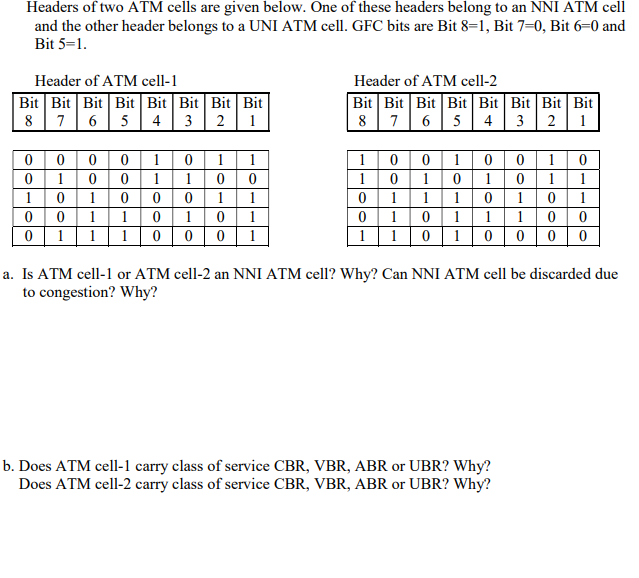 Solved Headers of two ATM cells are given below. One of | Chegg.com