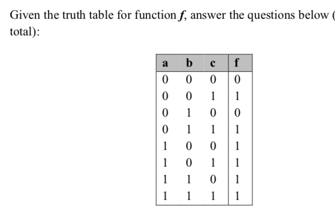 Solved Given the truth table for function f, answer the | Chegg.com