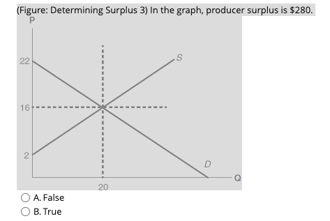 Solved Is this true or false, and what would be the producer | Chegg.com